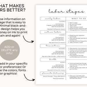 Labor Stages Editable Printable | Phases of Labor Handout Black and ...