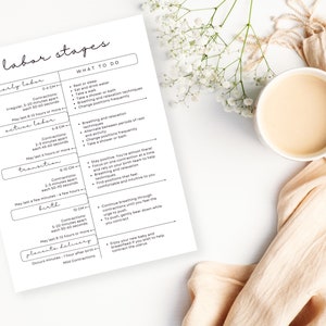Labor Stages Editable Printable | Phases of Labor Handout Black and ...