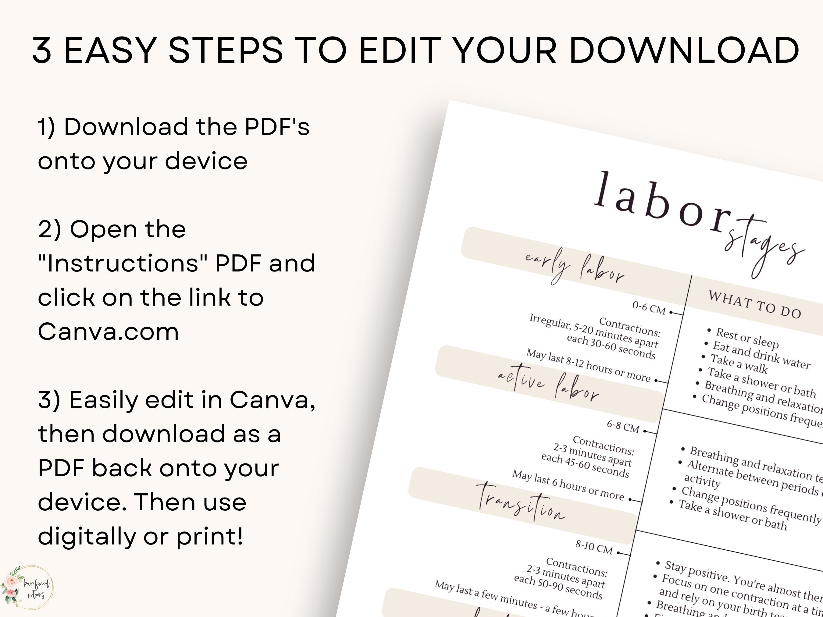 Labor Stages Printable | Editable Phases of Labor Handout | Birth Plan ...