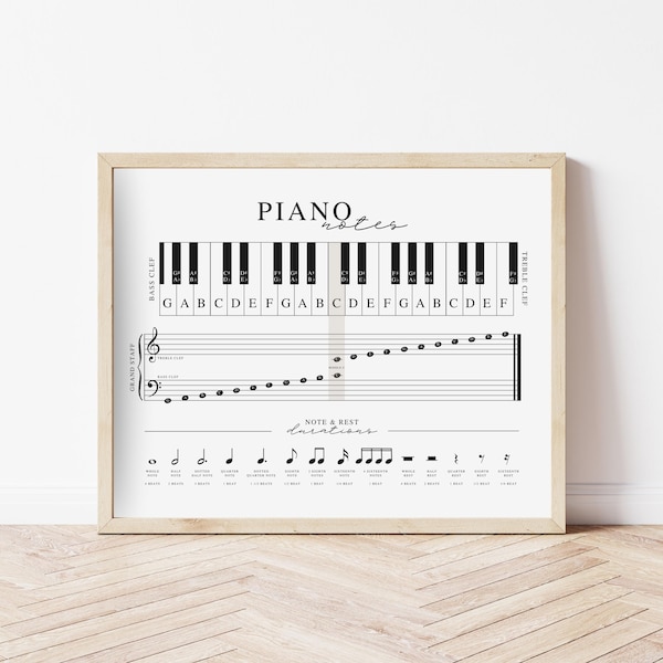 Music Theory Poster - Etsy