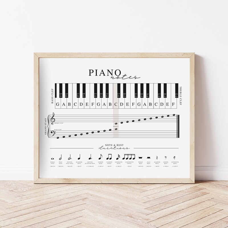 Music Theory Poster - Etsy