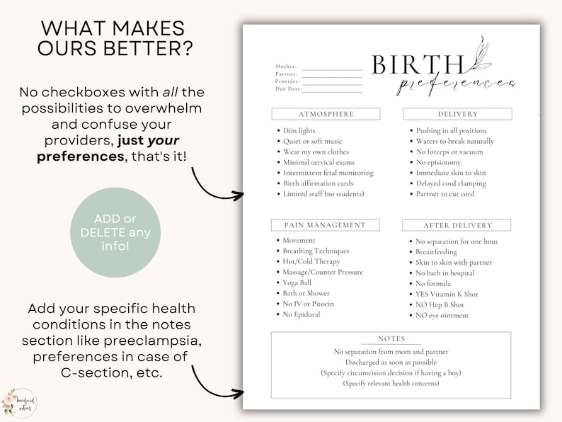 Birth Plan Template | Editable Birth Preferences on Canva Printable ...