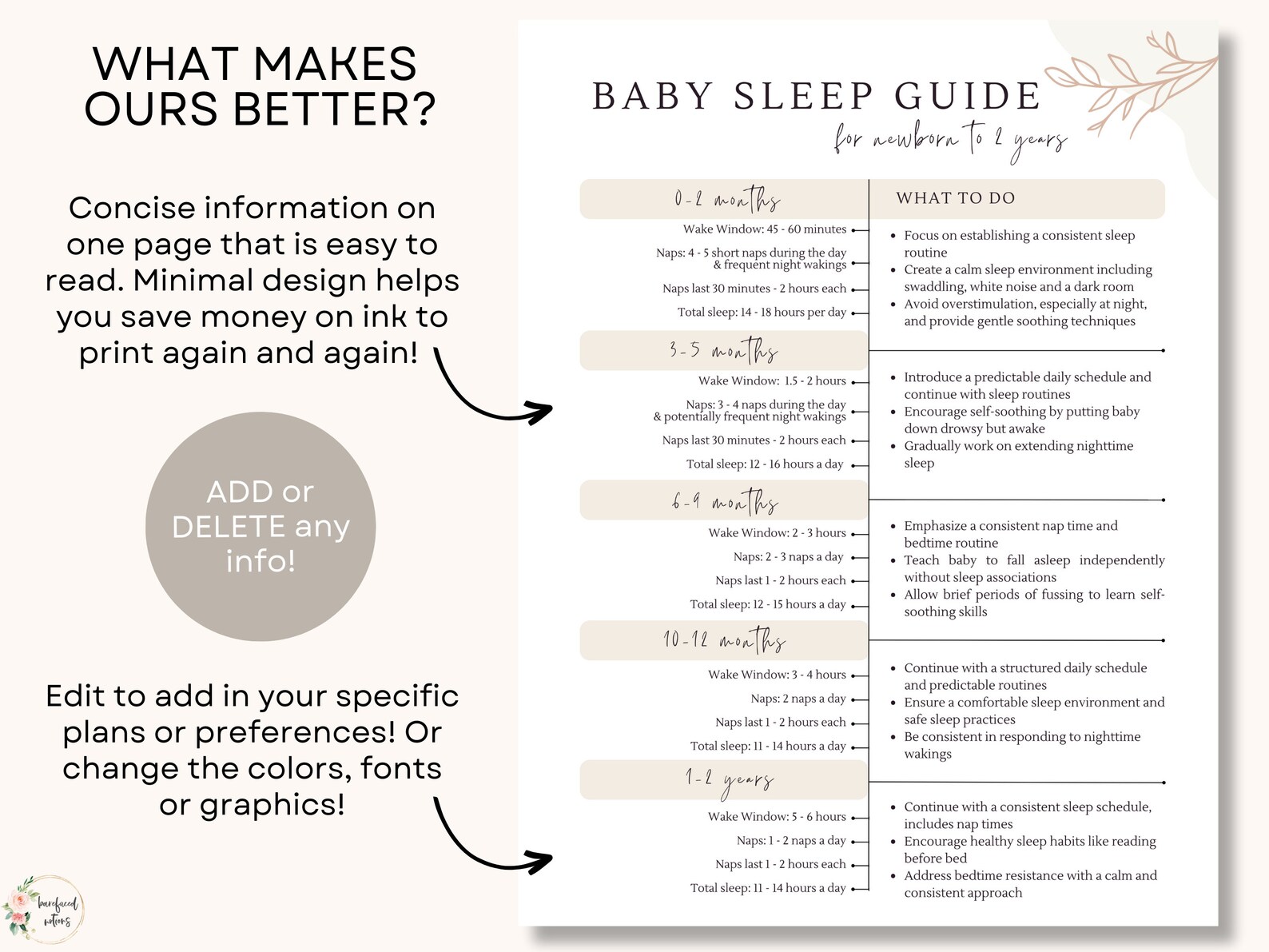 Baby Sleep Guide Printable | Editable One-page Handout Sheet | Sleep ...