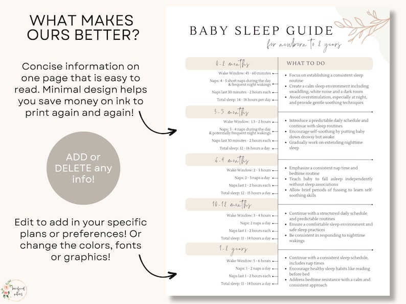 Baby Sleep Guide Printable | Editable One-page Handout Sheet | Sleep ...