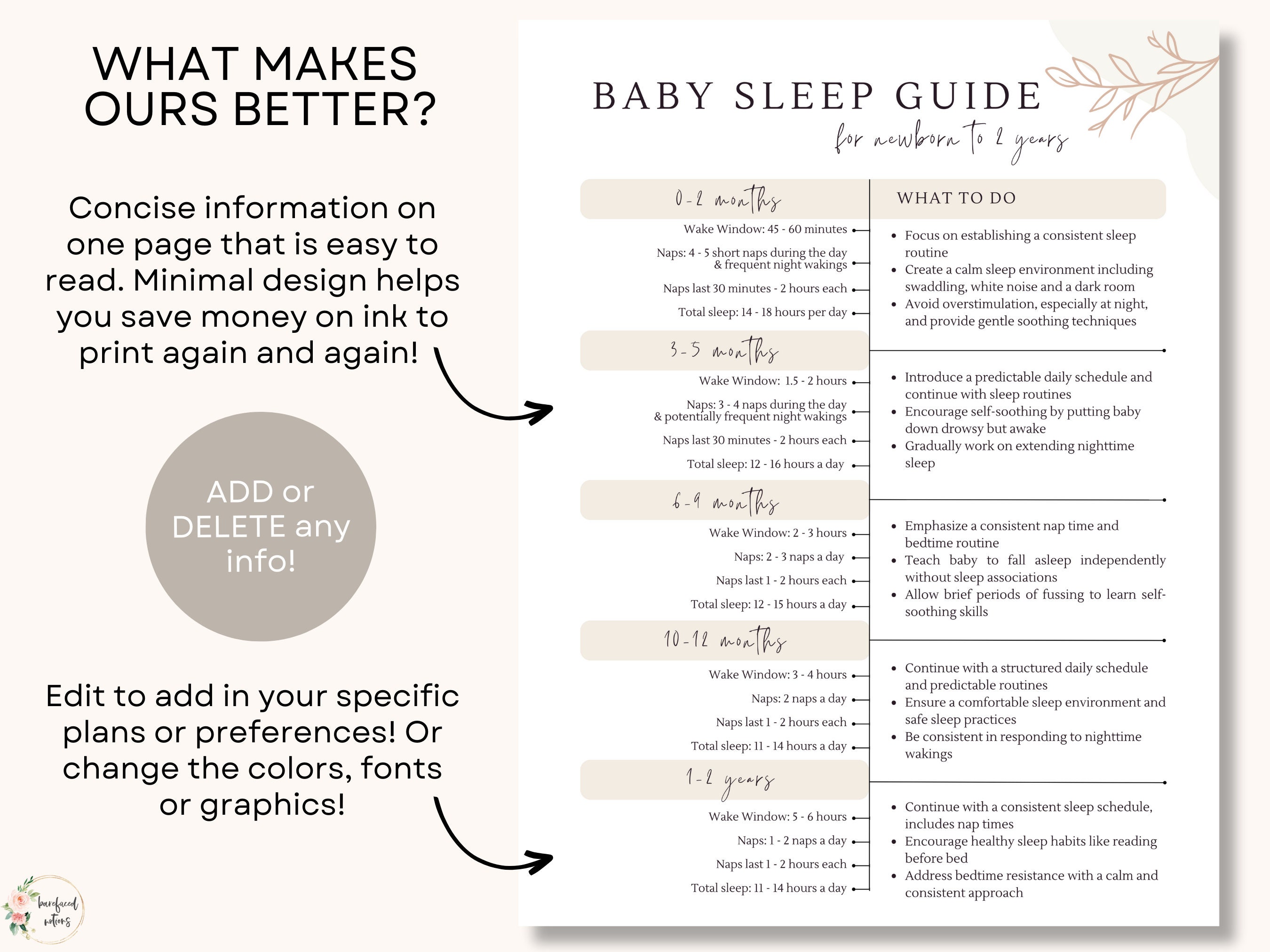 Baby Sleep Guide Printable | Editable One-page Handout Sheet | Sleep ...