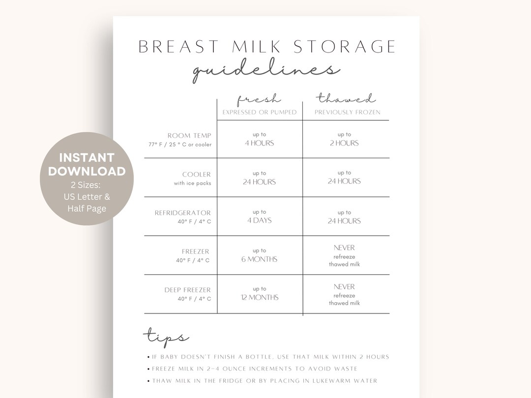 Breast Milk Storage Guidelines Printable Instant Download Etsy
