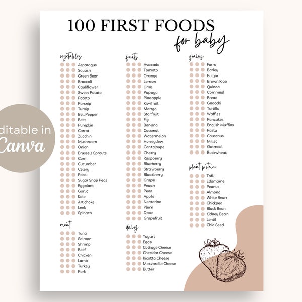 Printable Weaning Chart 100 First Foods - Etsy