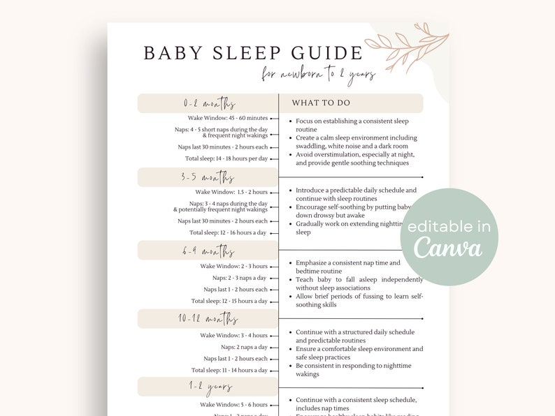 Baby Sleep Guide Printable | Editable One-page Handout Sheet | Sleep ...