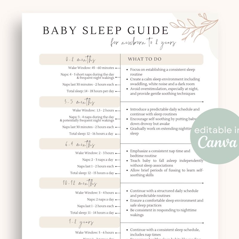 Newborn One Pagers - Etsy