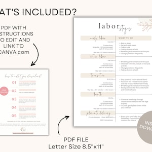 Labor Stages Printable | Editable Phases of Labor Handout | Birth Plan ...