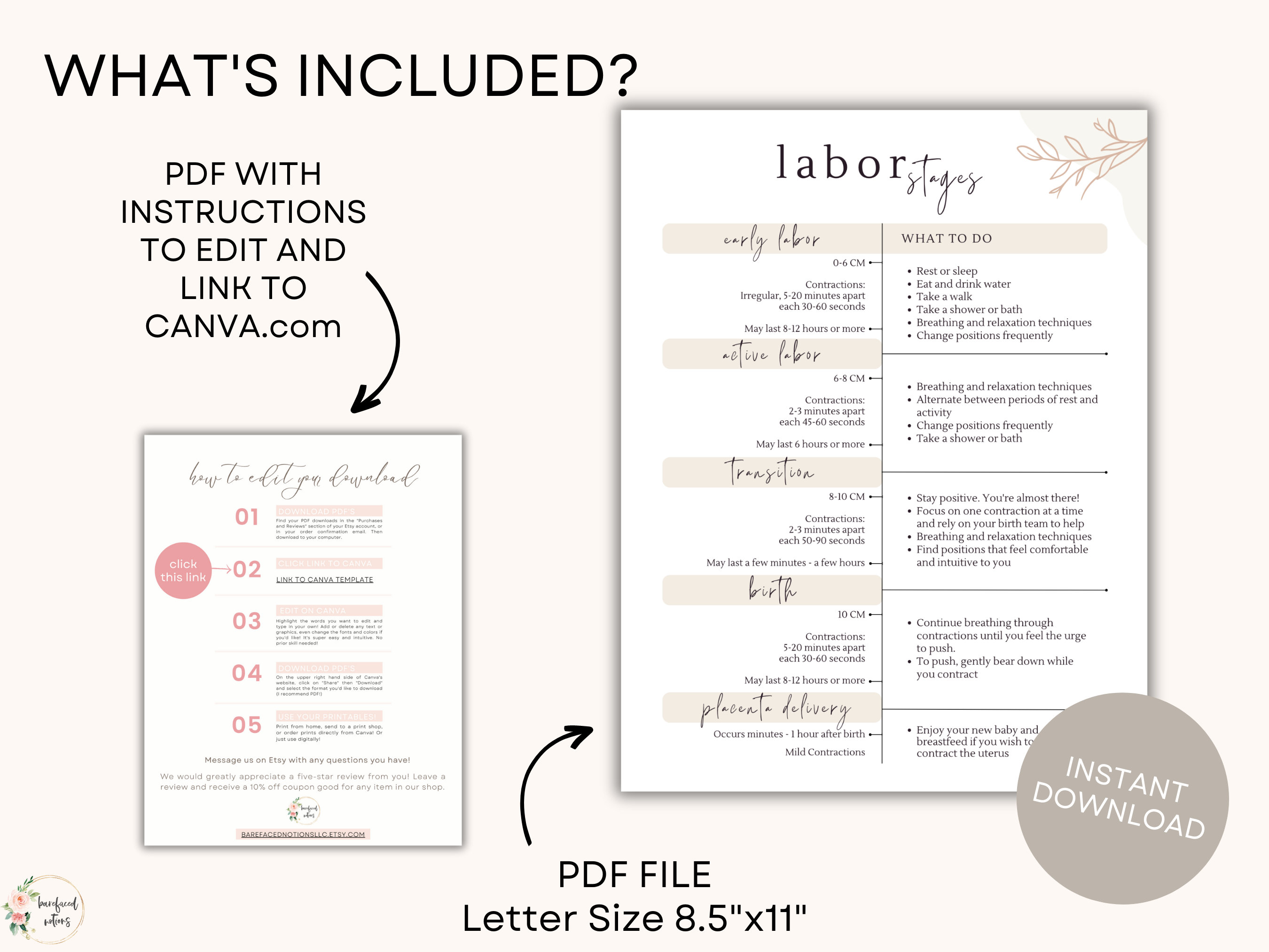 Labor Stages Printable | Editable Phases of Labor Handout | Birth Plan ...
