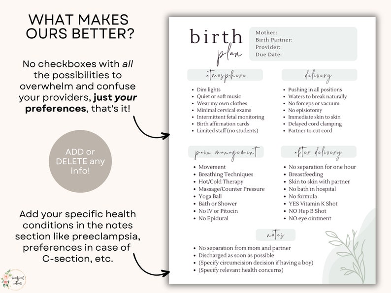 Birth Plan Template | Editable Birth Preferences on Canva Printable ...
