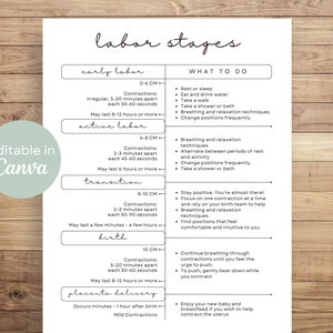 Labor Stages Editable Printable | Phases of Labor Handout Black and ...