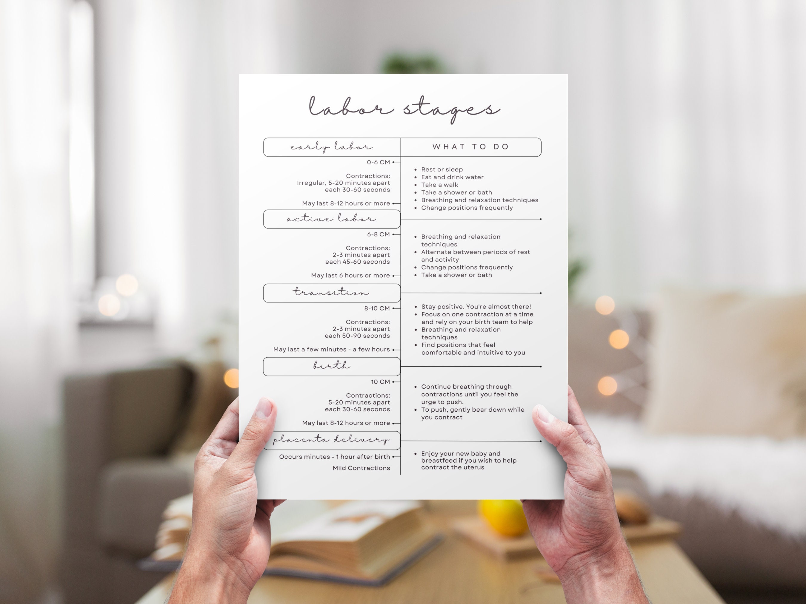 Labor Stages Editable Printable | Phases of Labor Handout Black and ...