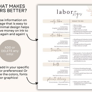 Labor Stages Printable | Editable Phases of Labor Handout | Birth Plan ...