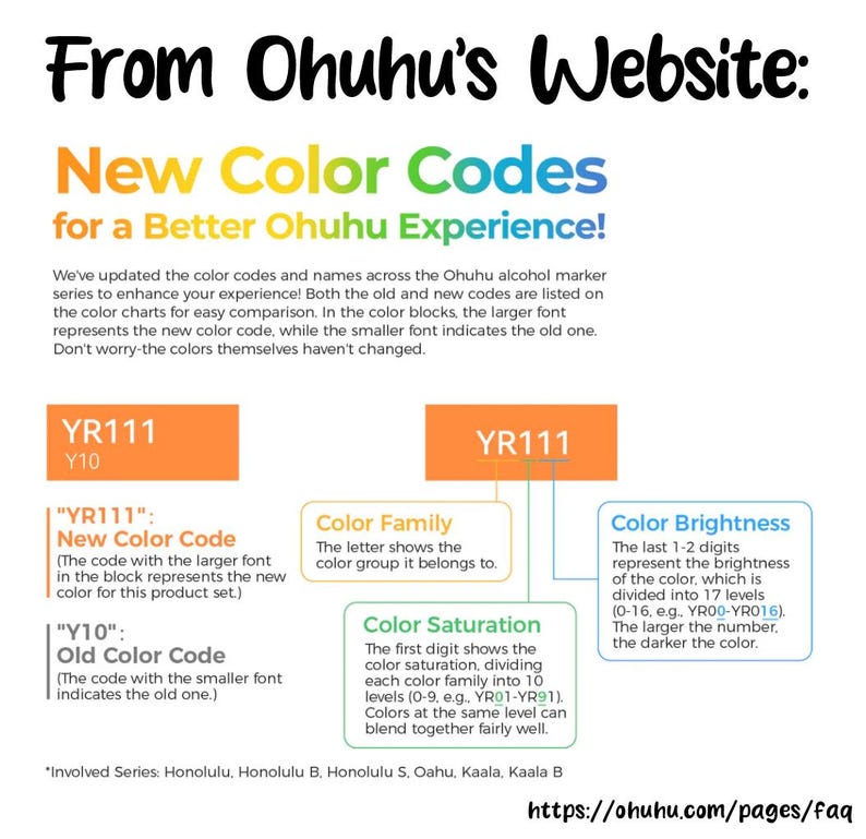 New Numbers Ohuhu Oahu 36 Swatch Chart for Skin Tones Chisel Tip ...