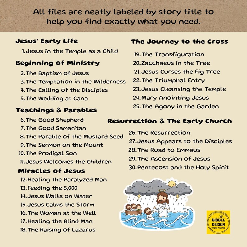 Bible Stories Clipart, Chibi Christian Clip Art, New Testament PNG Set ...