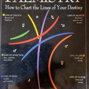 Palmistry How to Chart the Lines of Your Destiny - Etsy