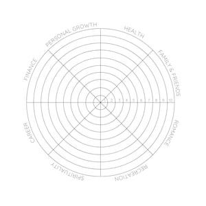 INSTANT DOWNLOAD Wheel of Life + Reflection Template 8.5x11”: Useful ...