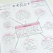 PRINTABLE Note Taking Template, Homeschool Printable, Mind Map Template ...