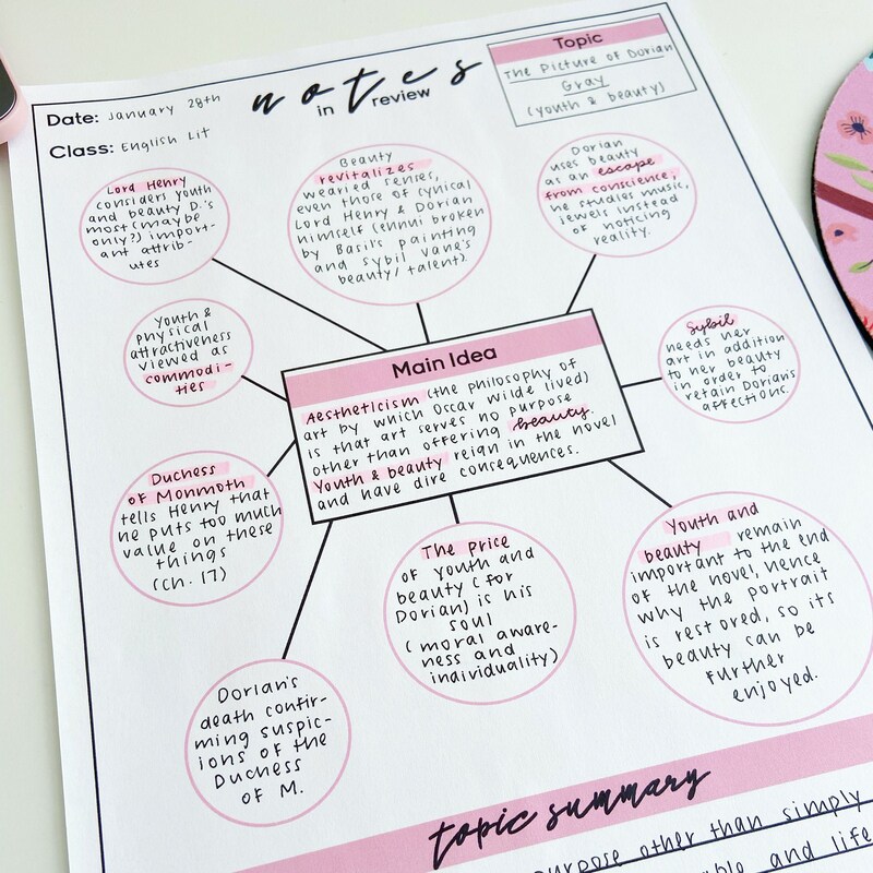 Workshop Notes Template - Etsy