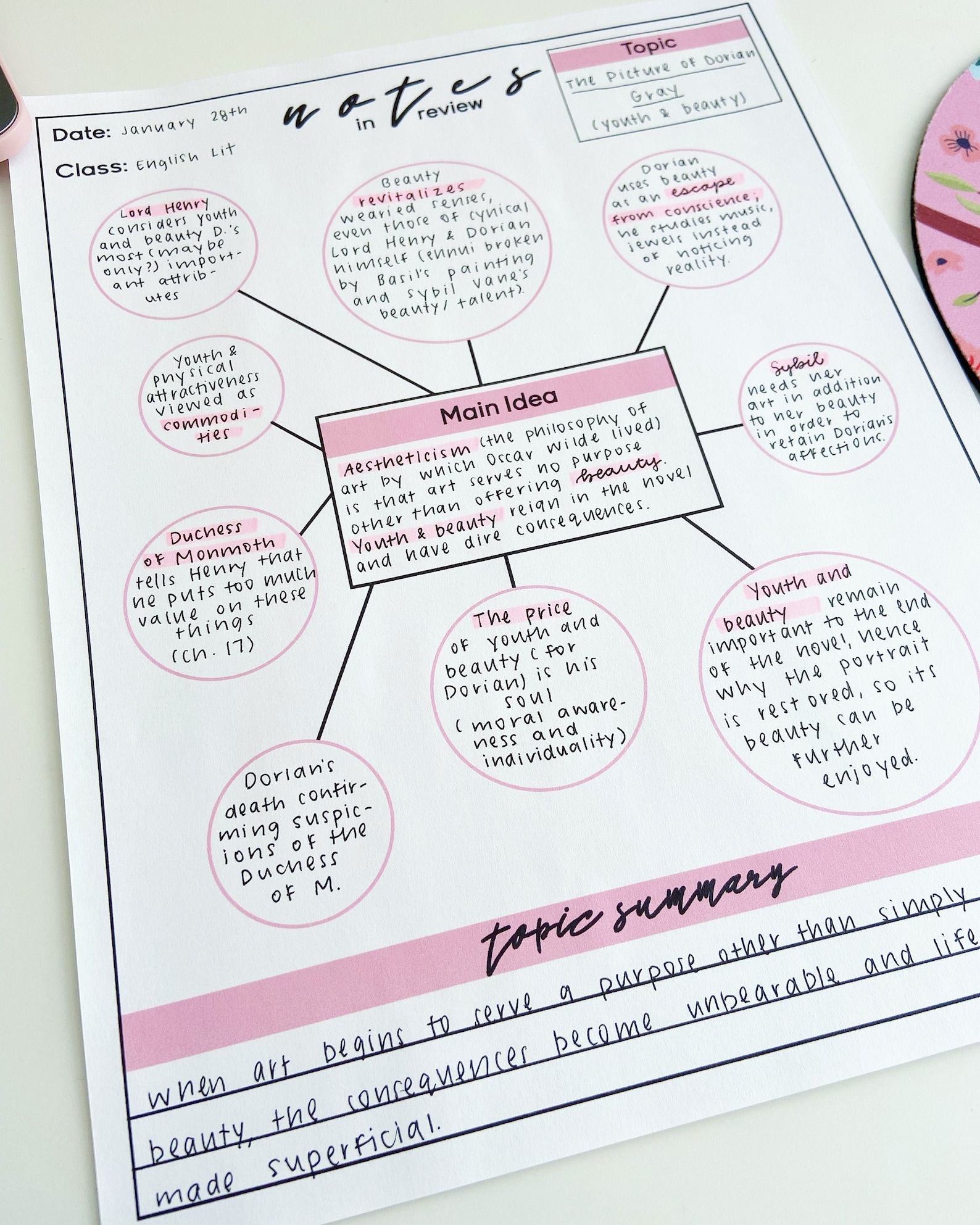 PRINTABLE Note Taking Template, Homeschool Printable, Mind Map Template ...