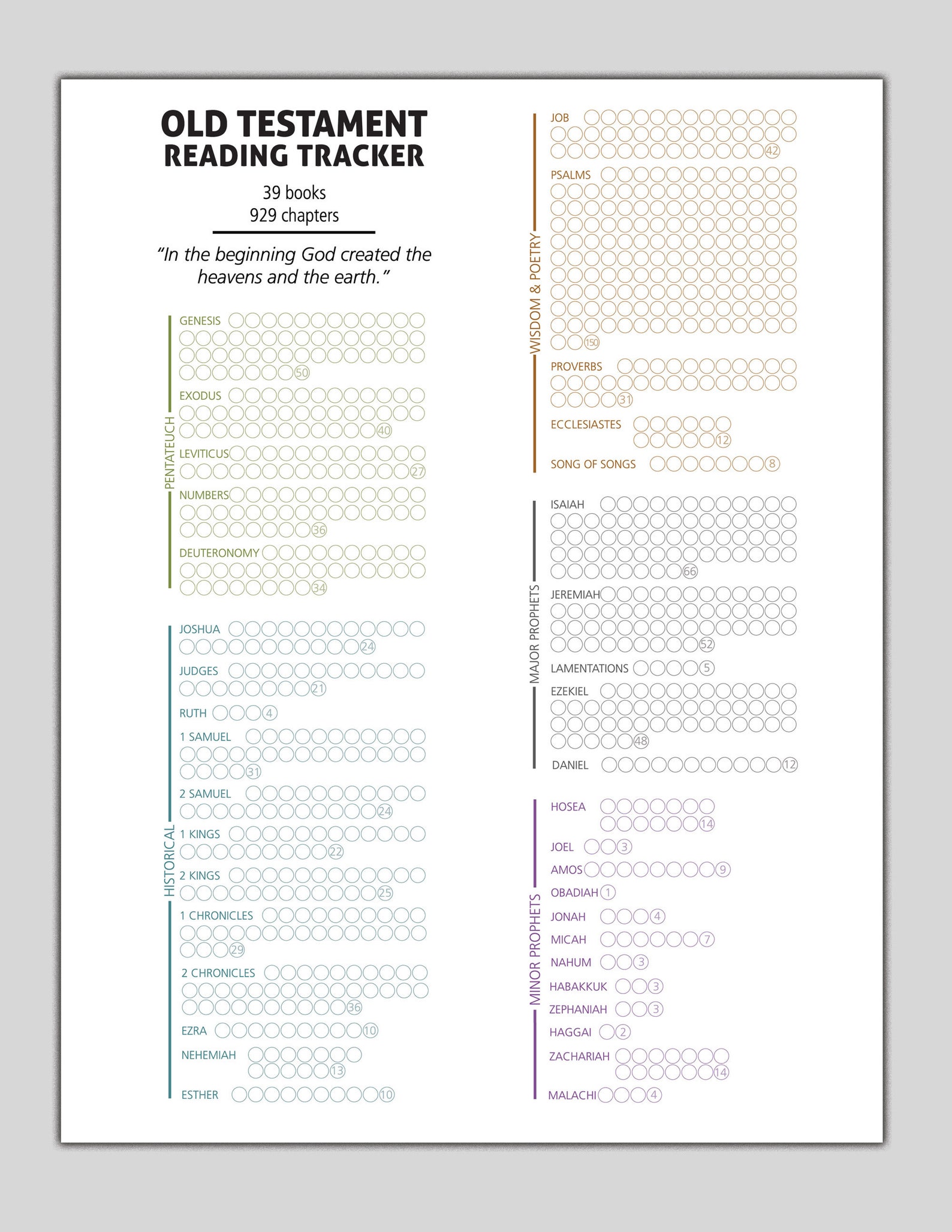 Old Testament Bible Reading Tracker // Printable // Color As | Etsy