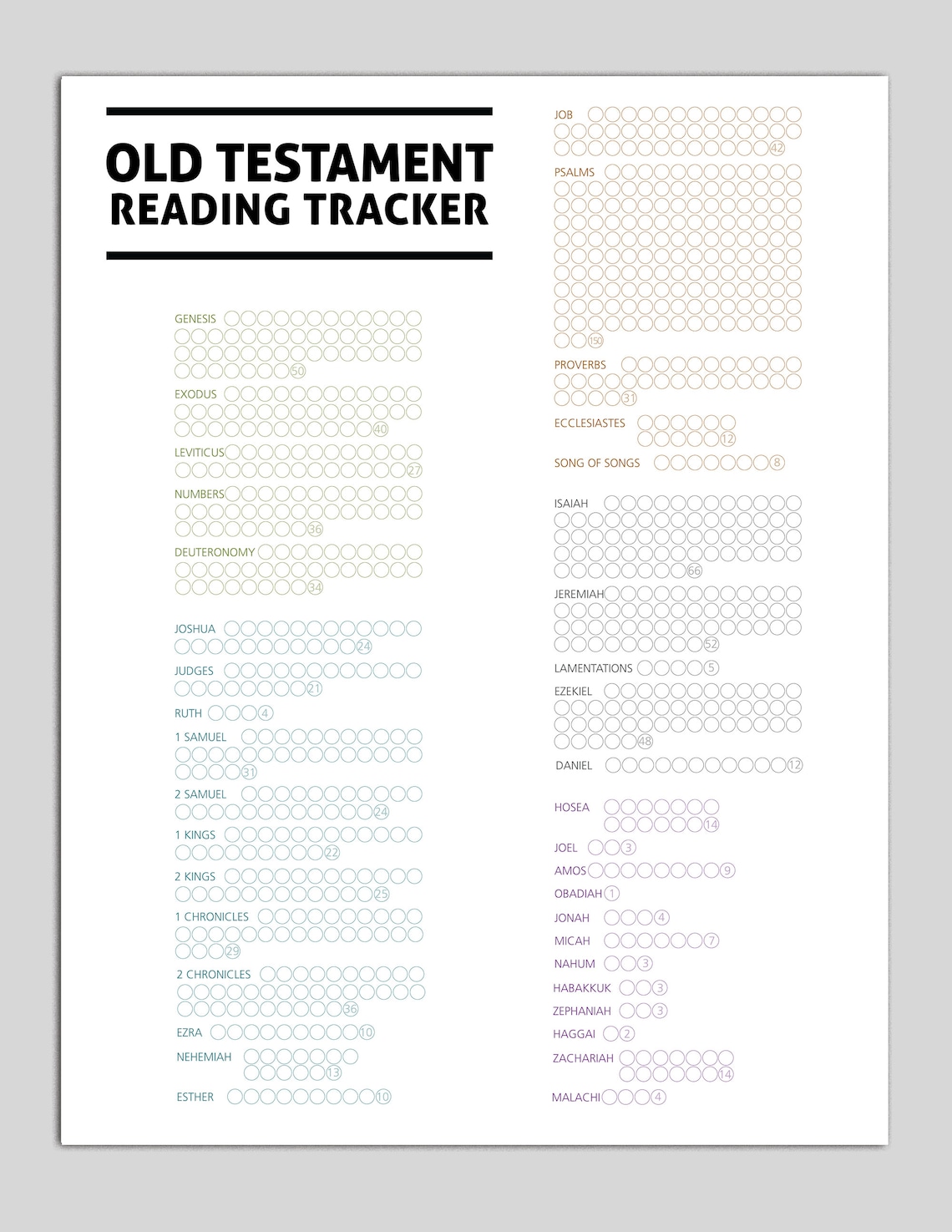 Simple Old Testament Bible Reading Tracker // Reading Plan // | Etsy