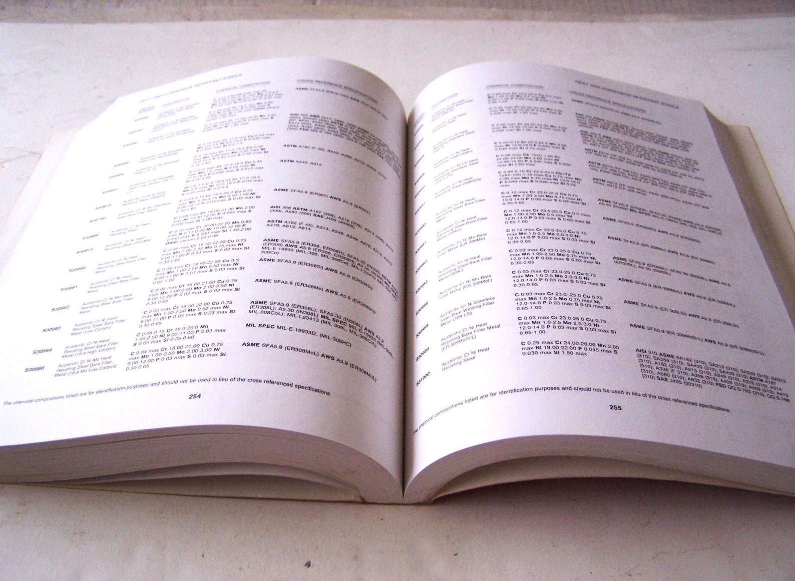 Metals & Alloys in the Unified Numbering System 6th Edition, ASTM DS-56 ...