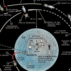 NASA Flight Plan Poster, Apollo Manned Lunar Landing, Lunar Mission ...