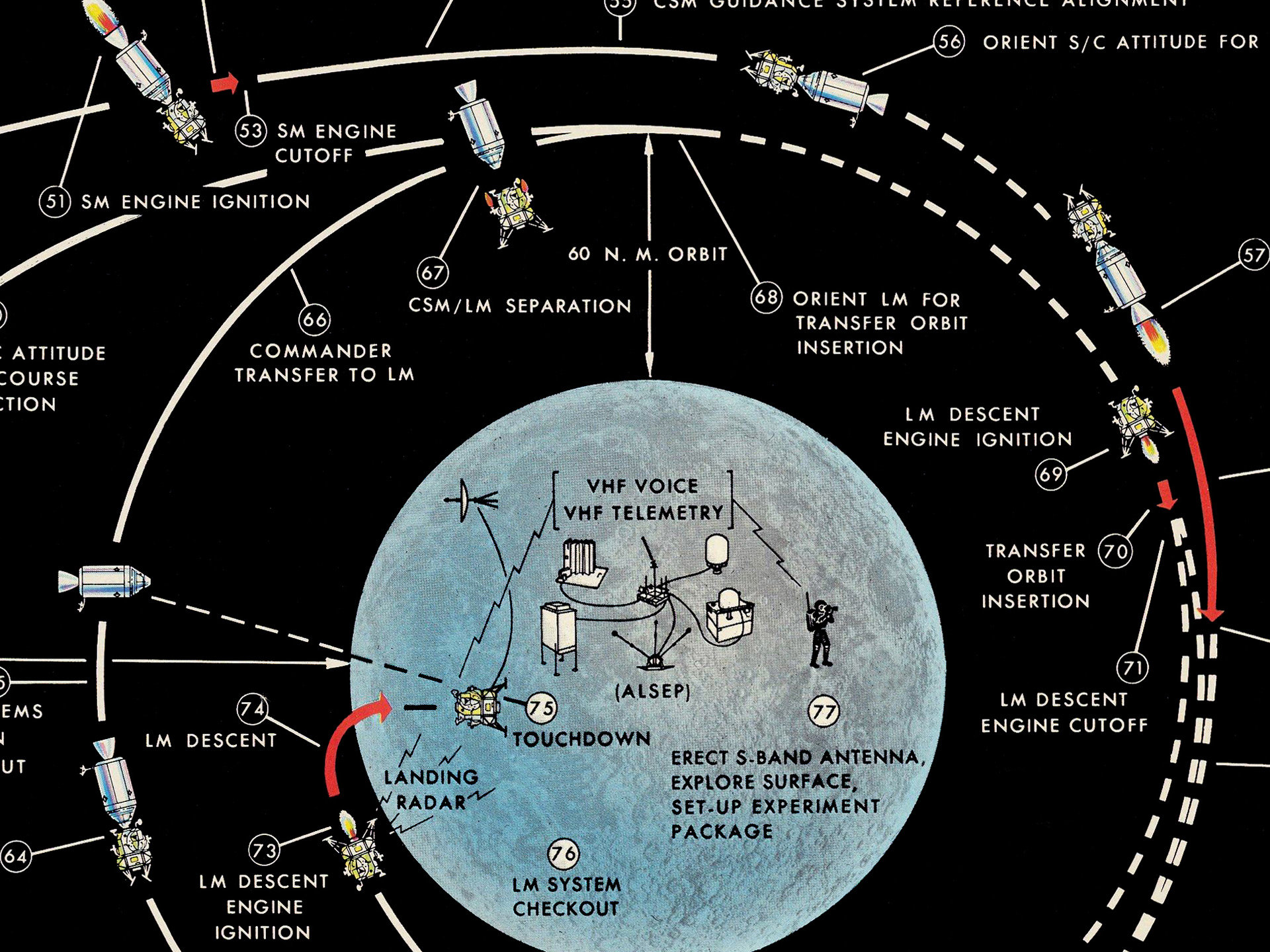 Path To The Moon Apollo
