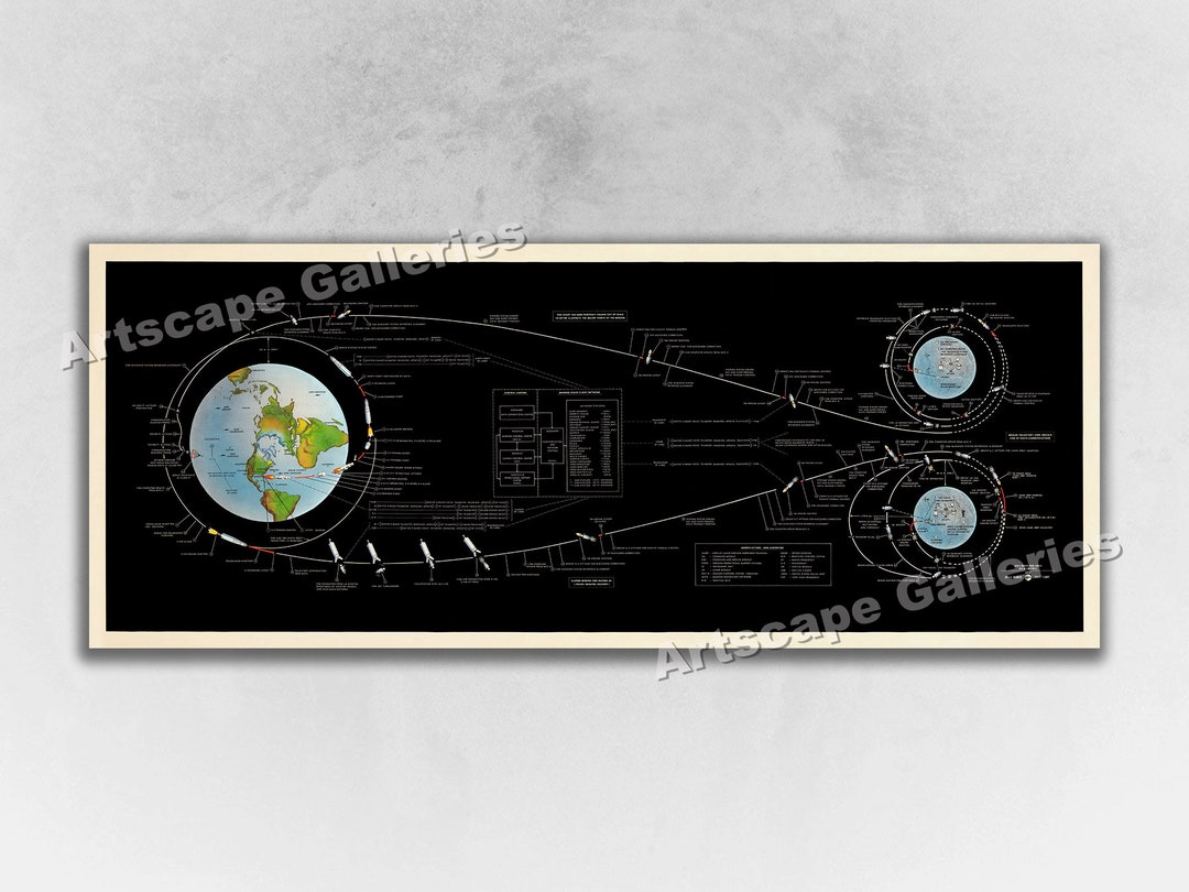 NASA Flight Plan Poster, Apollo Manned Lunar Landing, Lunar Mission ...