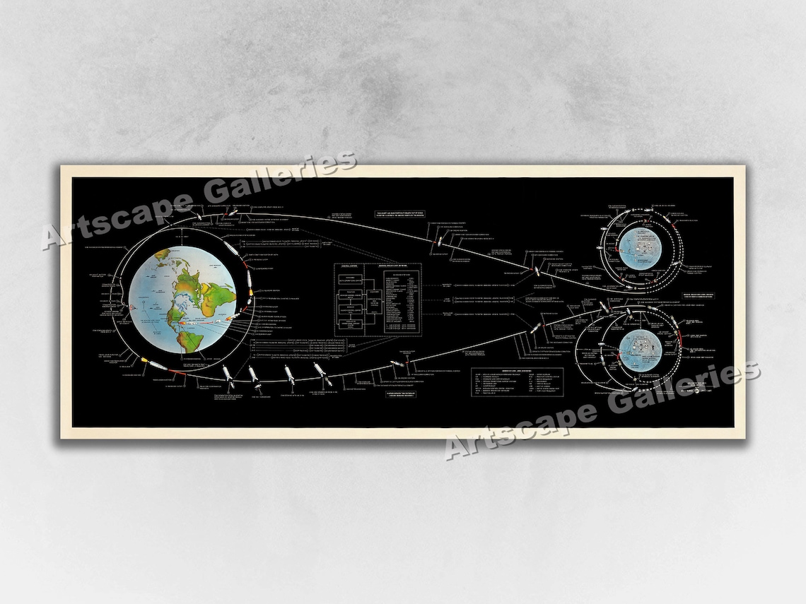 NASA Flight Plan Poster Apollo Manned Lunar Landing Lunar - Etsy