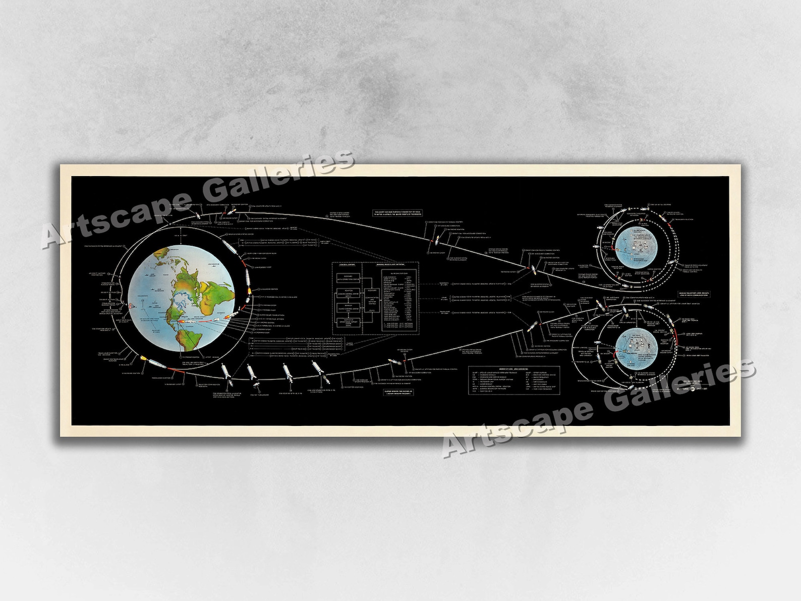 NASA Flight Plan Poster Apollo Manned Lunar Landing Lunar - Etsy