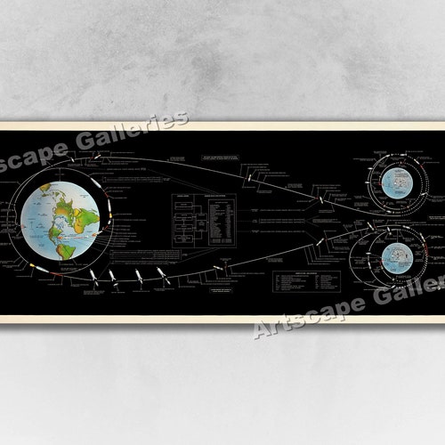 NASA Flight Plan Apollo Manned Lunar Landing Lunar Mission - Etsy UK