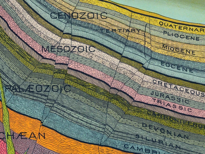 1893 Vintage Geological Science Art Print by Geologist Levi Walter ...