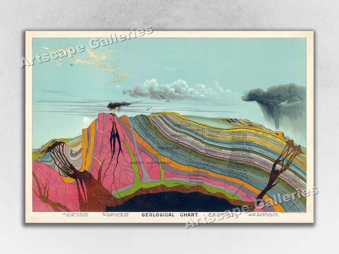 1893 Vintage Geological Science Art Print by Geologist Levi Walter ...