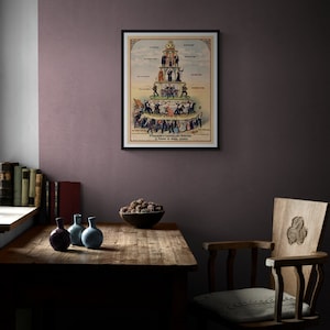 1911 Pyramid of Capitalist System Poster - Anti-capitalism Communist ...
