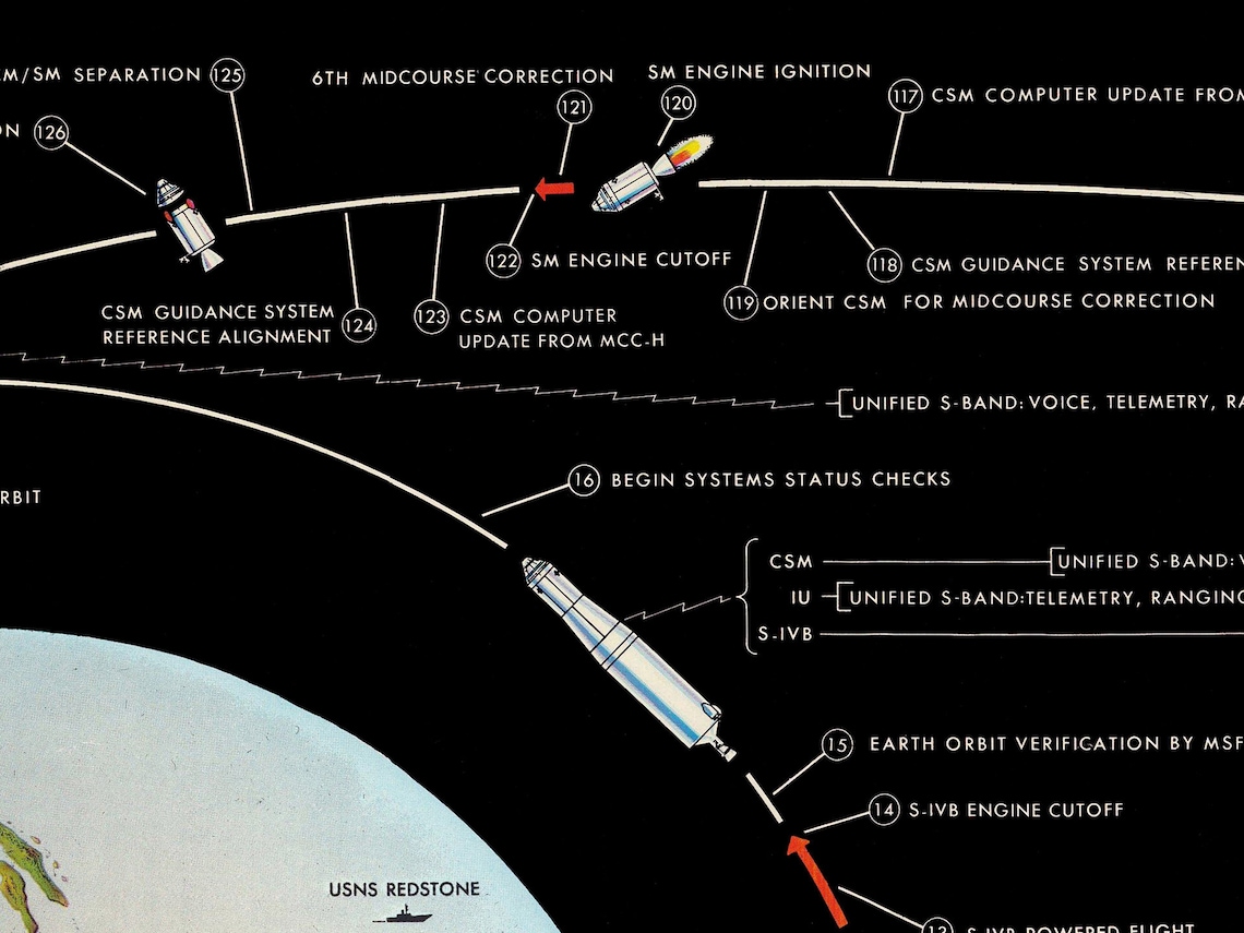 NASA Flight Plan Poster Apollo Manned Lunar Landing Lunar - Etsy