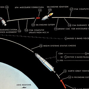 NASA Flight Plan Poster, Apollo Manned Lunar Landing, Lunar Mission ...
