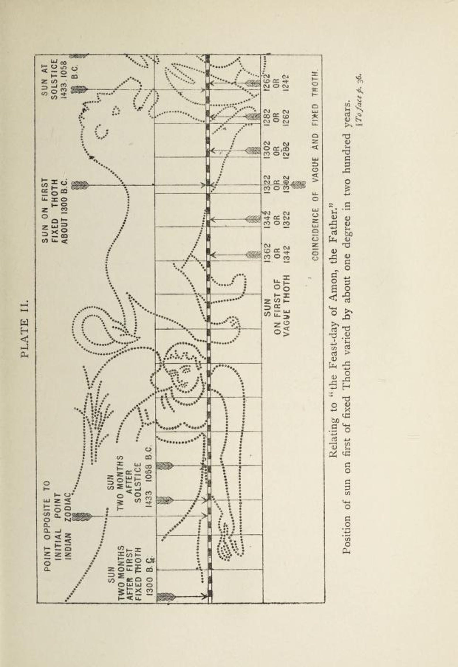 Ancient Calendars and Constellations (1903) by Emmeline Mary Plunket ...