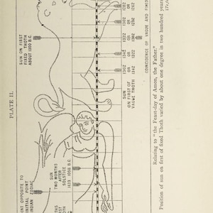 Ancient Calendars and Constellations (1903) by Emmeline Mary Plunket ...