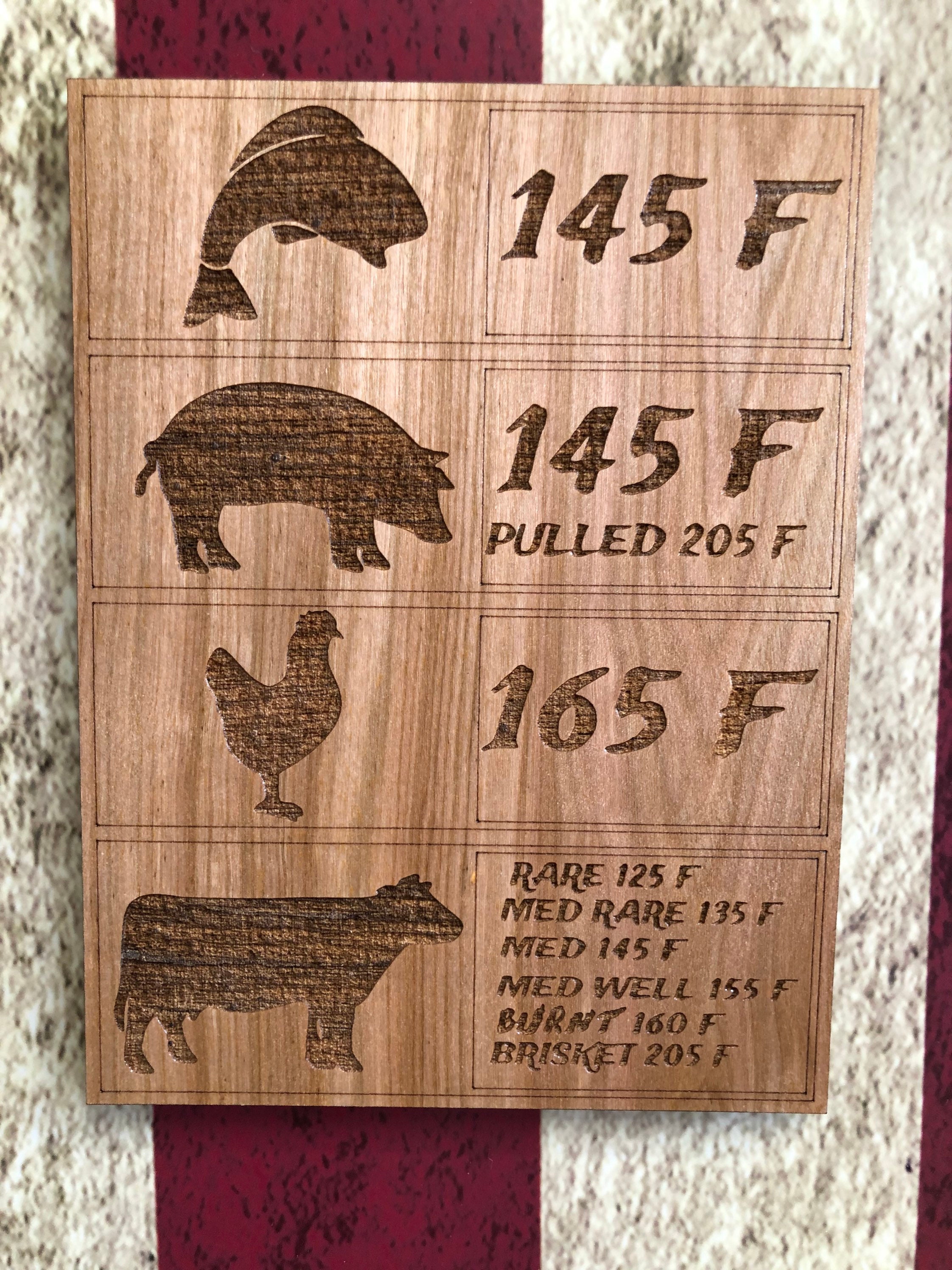 Meat /BBQ/ Smoker Temperature Guide Magnet/ Gift - Etsy