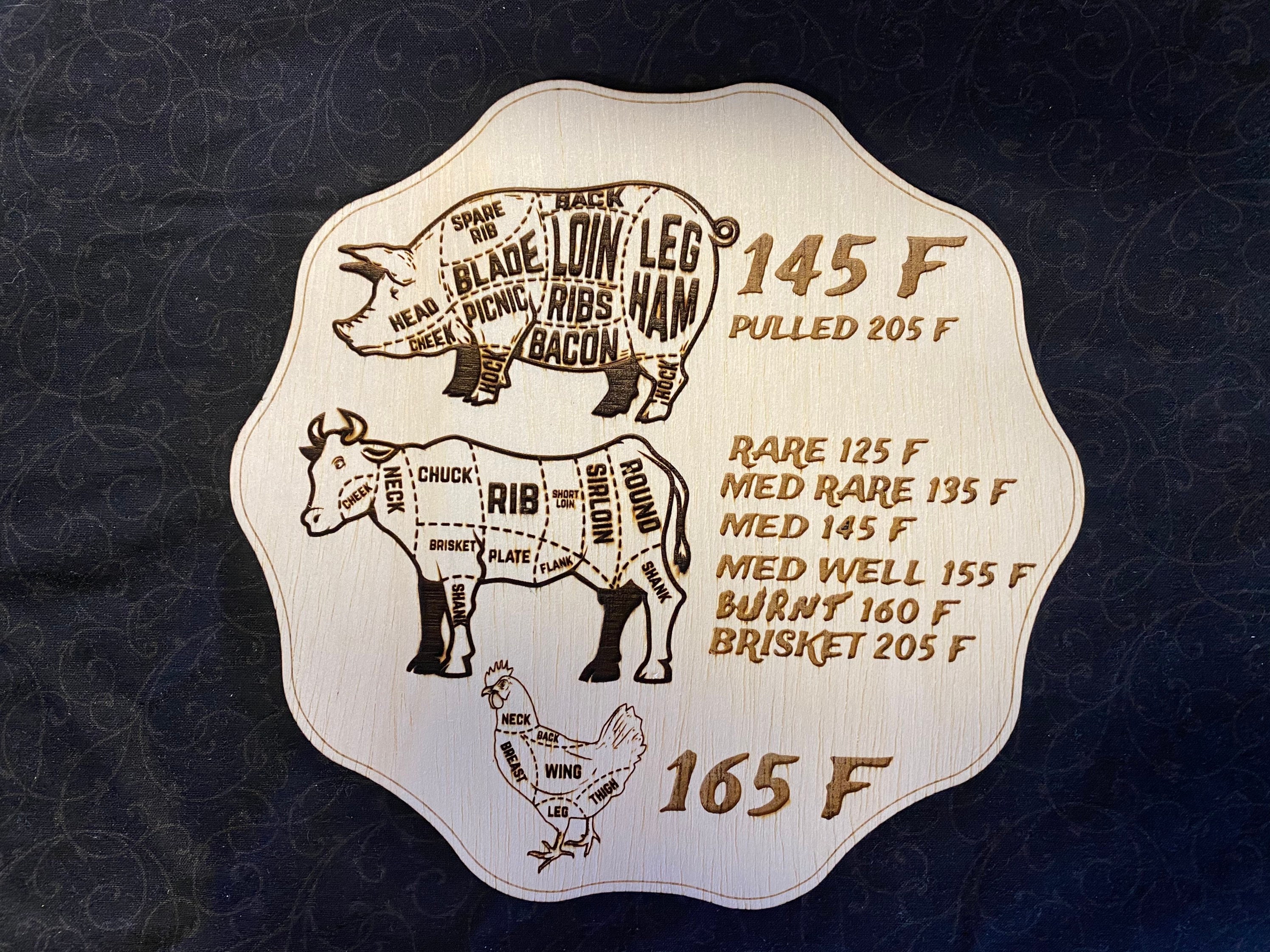 Meat /BBQ/ Smoker Temperature Guide Magnet/ Gift - Etsy