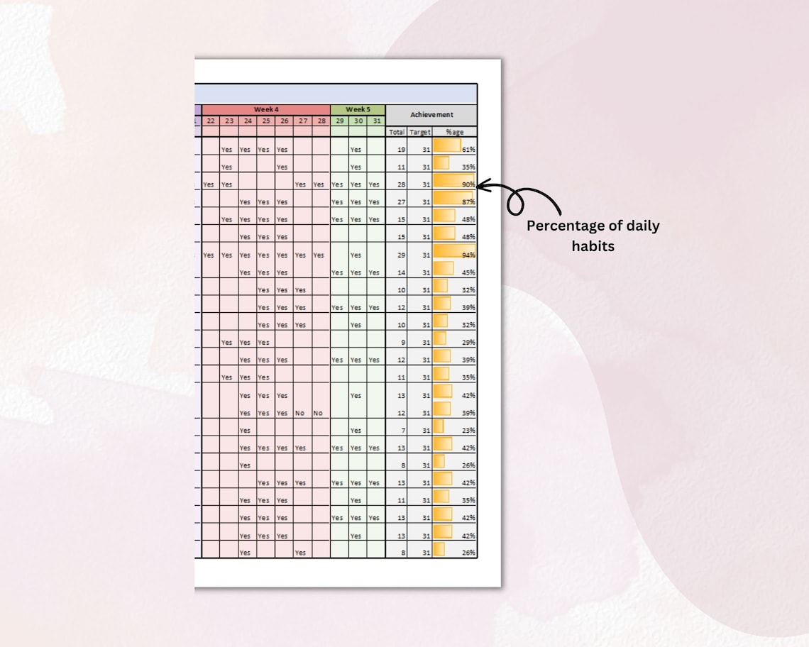 Habit Tracker Spreadsheet, 30 Day Habit Tracker Excel, Wellness, to Do ...