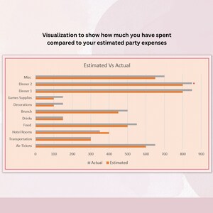 Bachelorette Party Planning Spreadsheet, Bridal Shower, Bridesmaid ...
