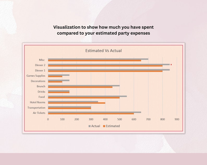 Bachelorette Party Planning Spreadsheet, Bridal Shower, Bridesmaid ...