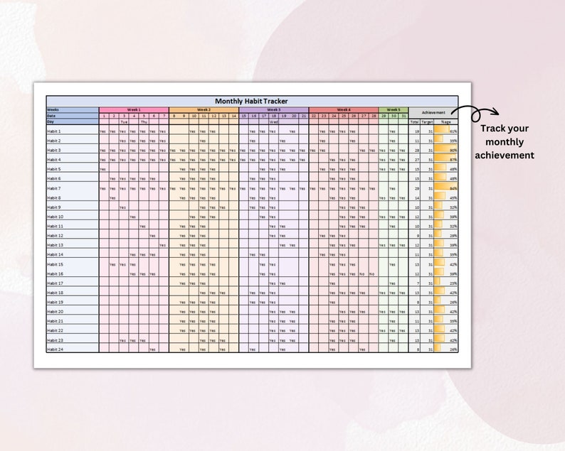 Habit Tracker Spreadsheet, 30 Day Habit Tracker Excel, Wellness, to Do ...
