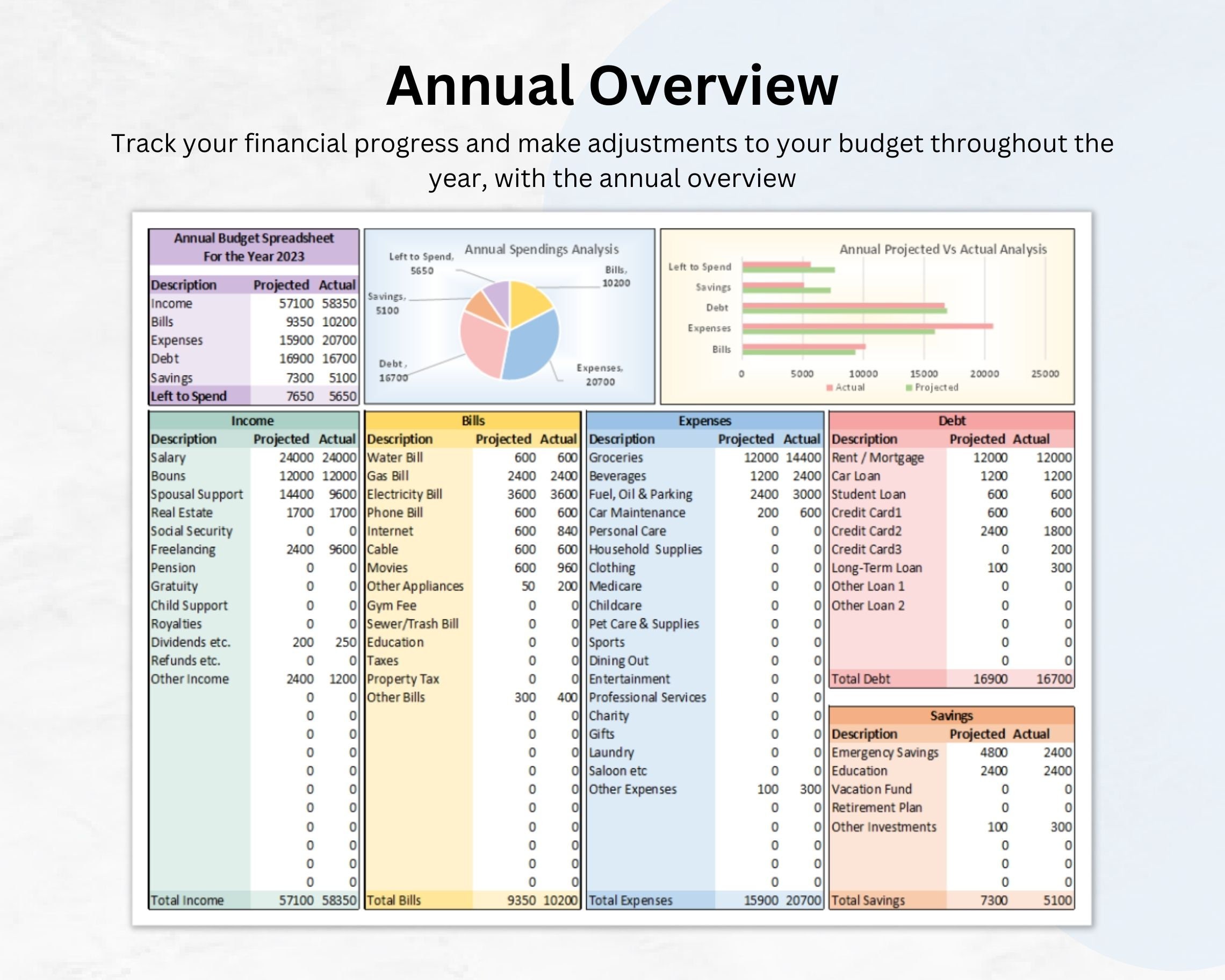 Annual Budget Spreadsheet Excel Template for Yearly Budgeting and ...