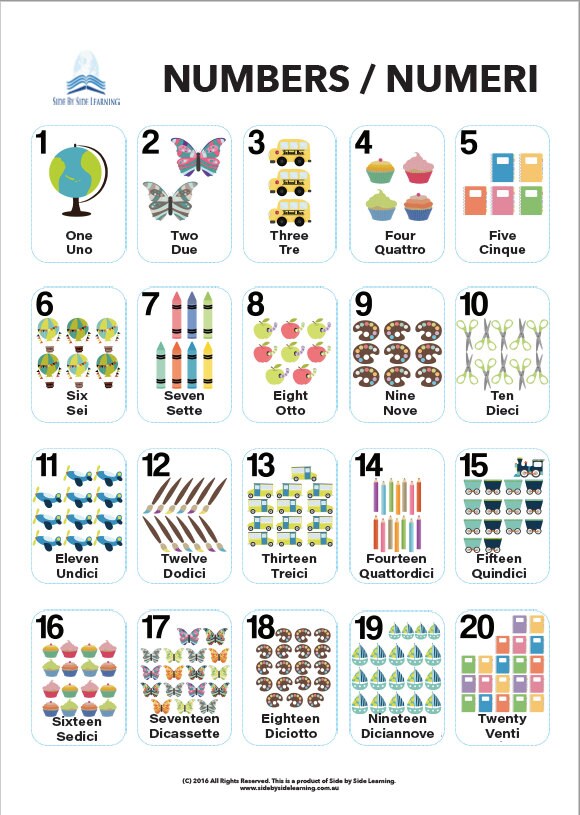 English/italian Poster Pack- Numbers, Animals, Colours and Months - Etsy